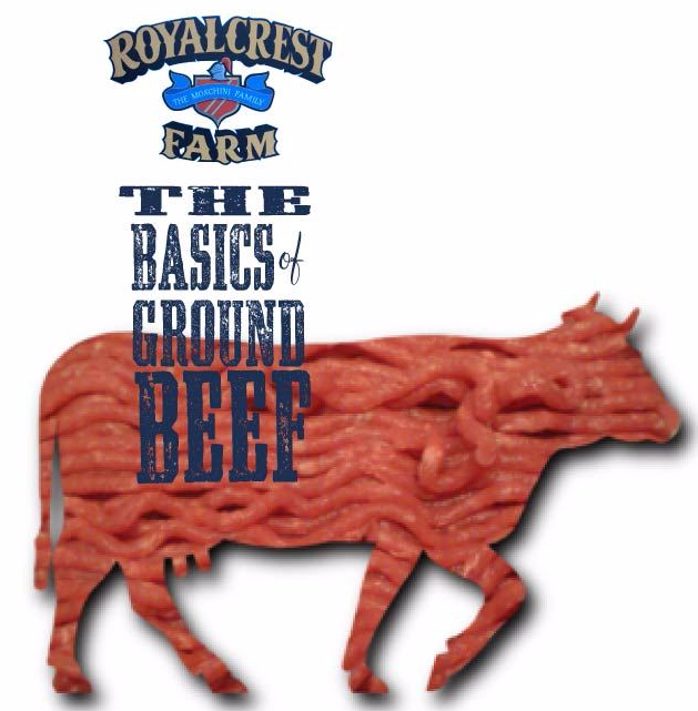 The Basics of Ground Beef – Royal Crest Farm